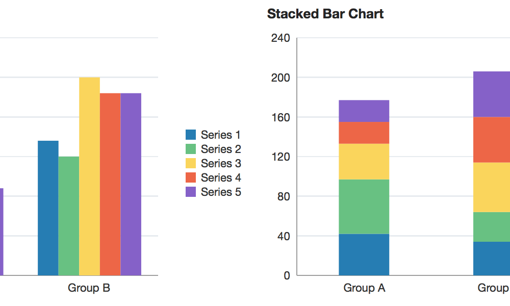 Barcharts: Unveiling the Power of Visual Data Representation