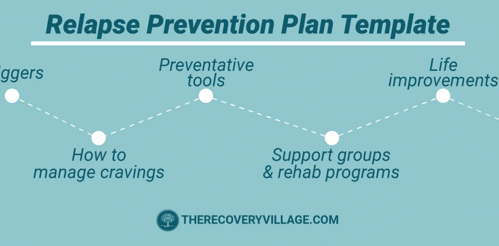 8 Steps to Creating a Relapse Prevention Plan for Alcohol Use Disorder ...