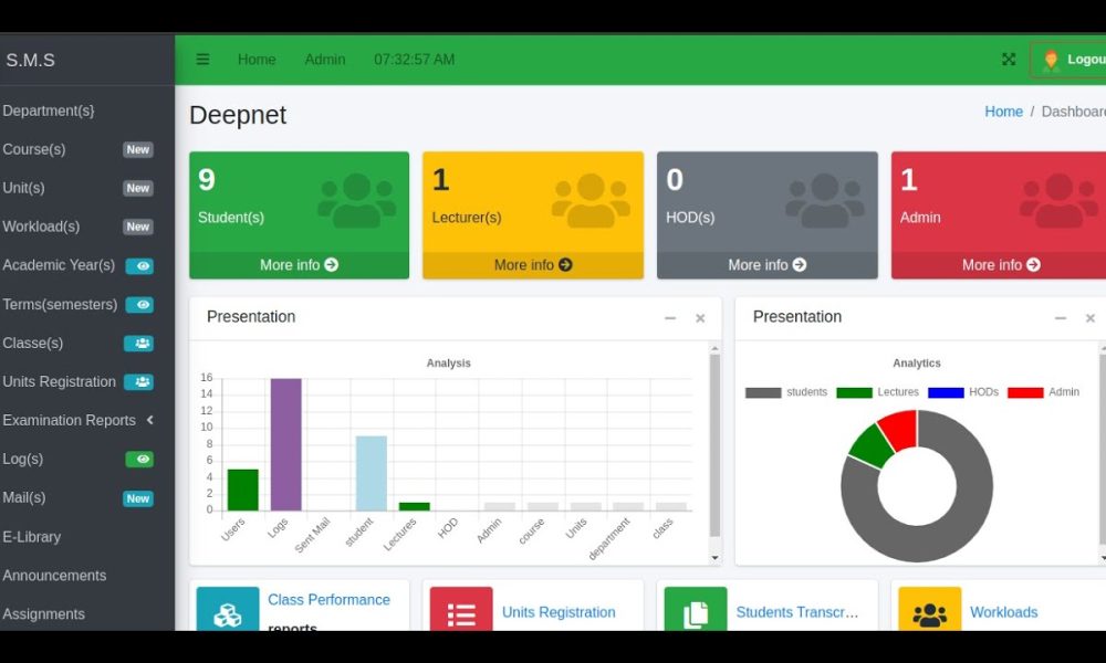 Understanding /portal.php: A Comprehensive Guide - Theclockend