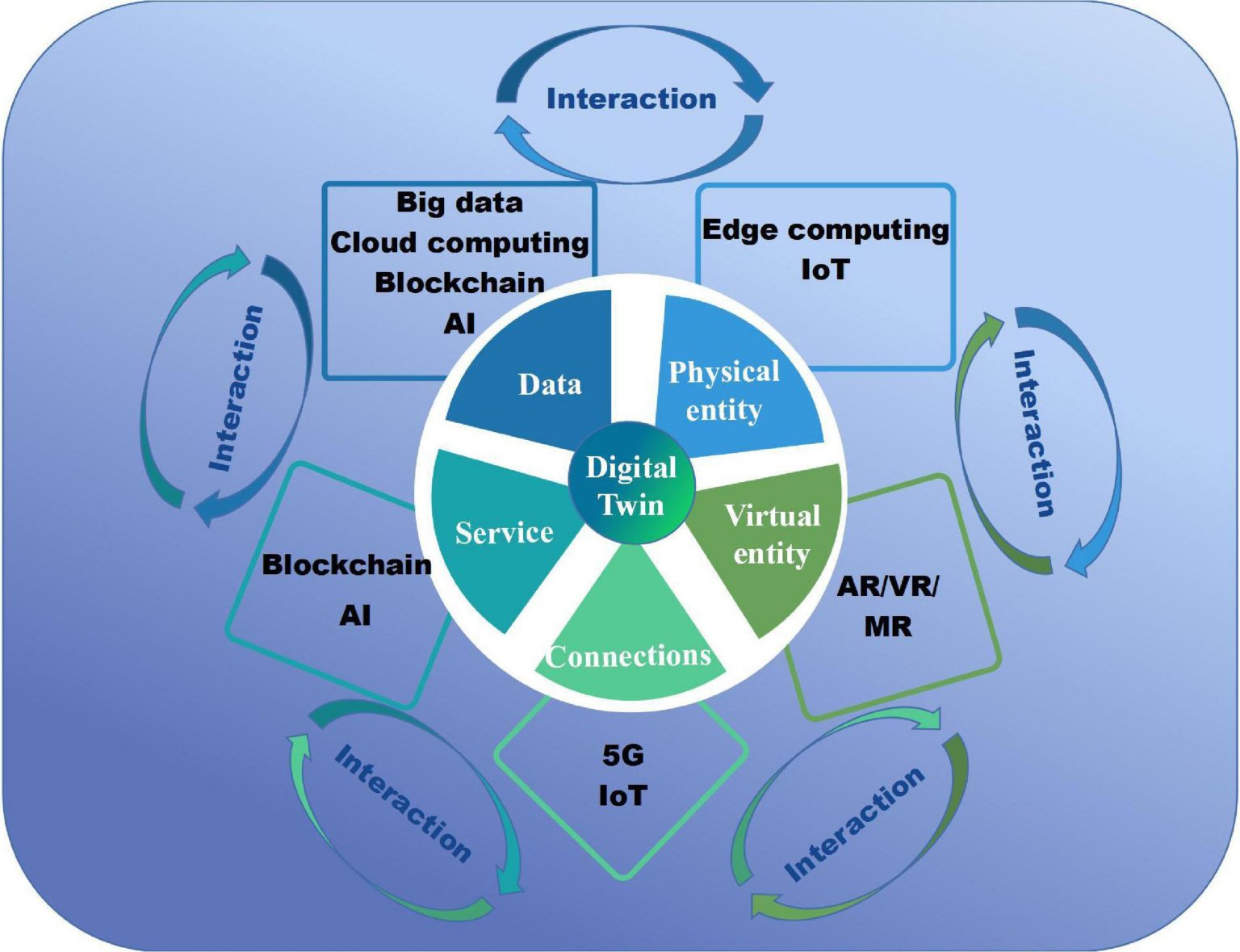 Integrating Digital Twin Technology with Root Cause Analysis for ...
