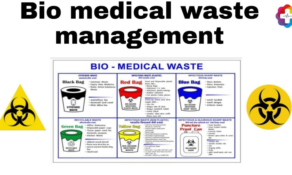 Biomedical Waste Management: A Comprehensive Guide - Theclockend