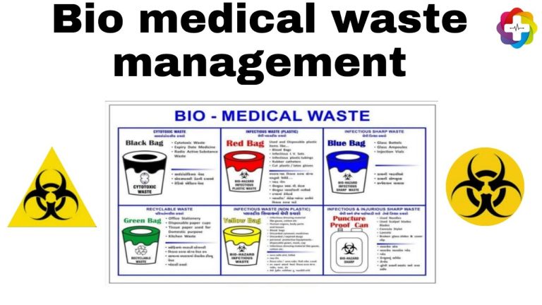 Biomedical Waste Management: A Comprehensive Guide - Theclockend.com