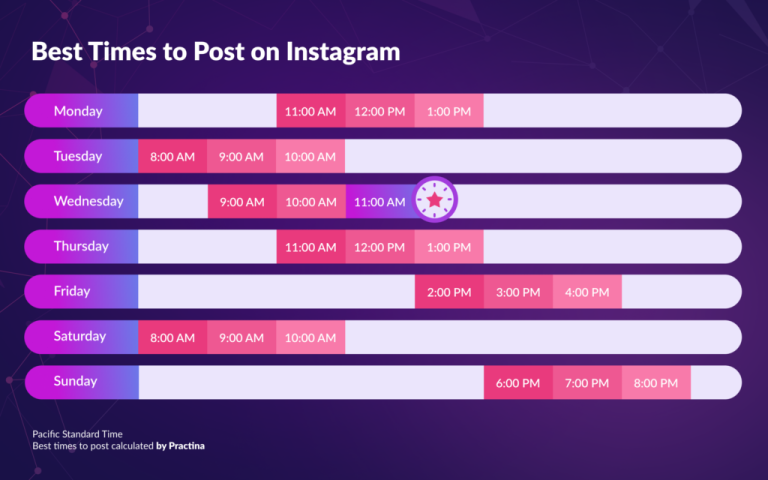 The Ultimate 2025 Guide: Best Time to Post on Instagram for Artists ...